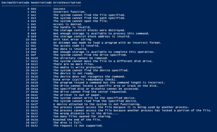 Translating Error Codes for Windows and Configuration Manager