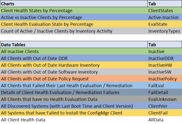 Client Health Report