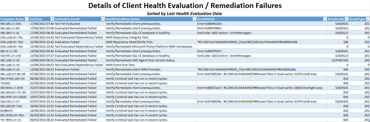 Client Health Report
