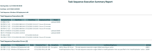 ConfigMgr Task Sequence Monitor