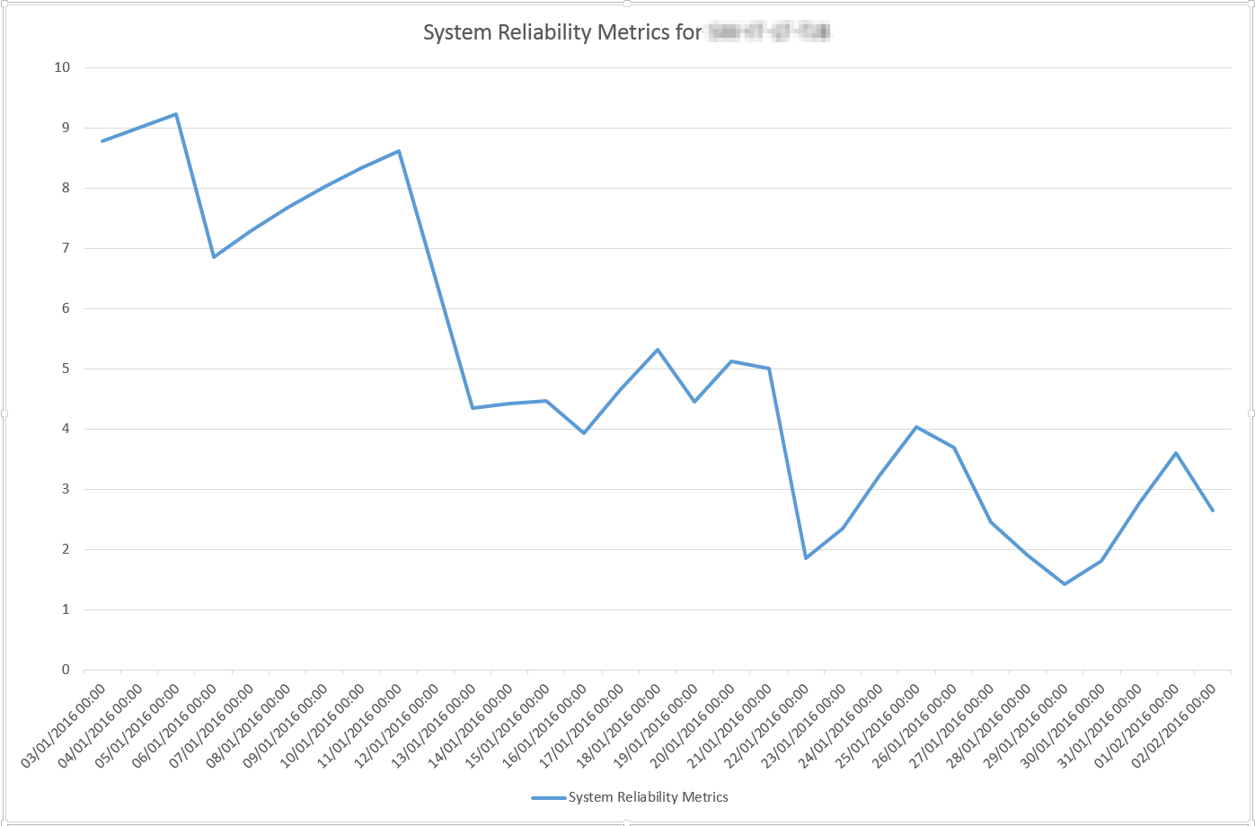 Reliability Viewer for Windows