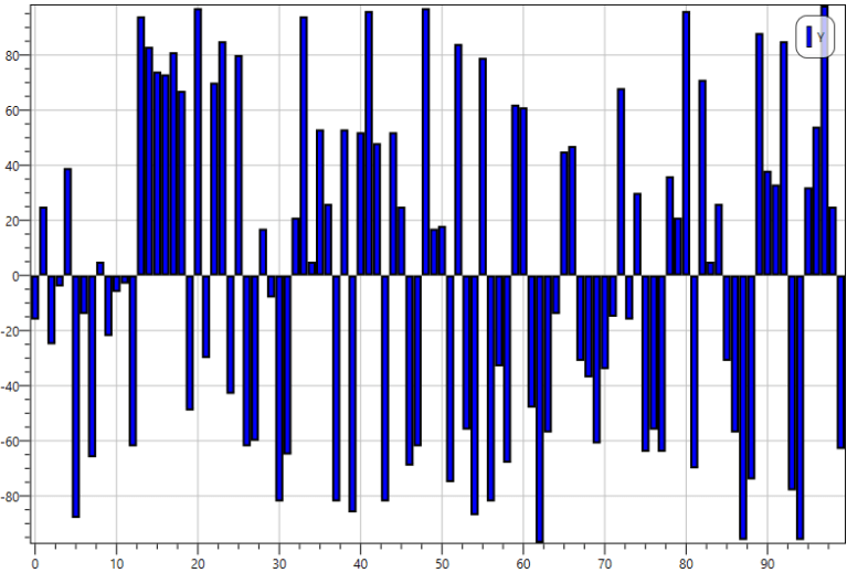 Create Interactive Charts with WPF and PowerShell