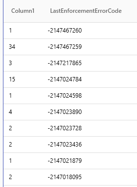Create Collections for SCCM Software Update Installation Failures by ...