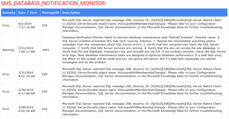 HTML Report for SCCM Site Component Warnings and Errors