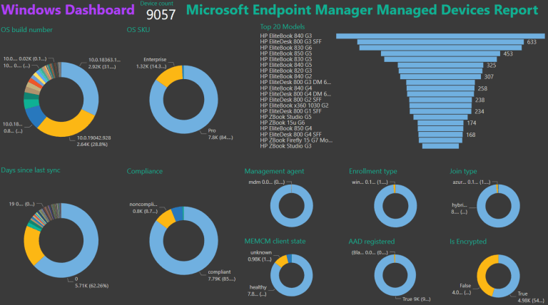 Create custom Intune reports with Microsoft Graph, Azure Automation and ...