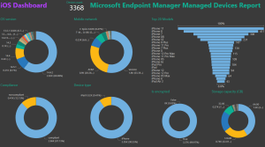 Create custom Intune reports with Microsoft Graph, Azure Automation and ...