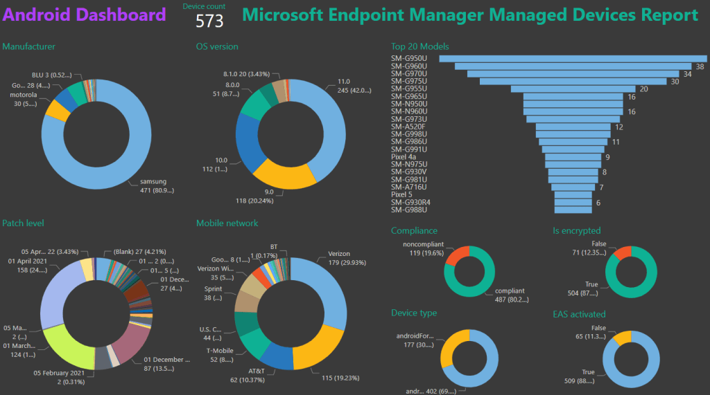 Create custom Intune reports with Microsoft Graph, Azure Automation and ...