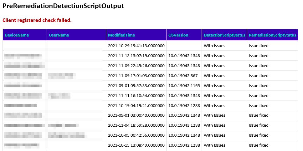 Create an HTML Report for Proactive Remediations Issues and Errors