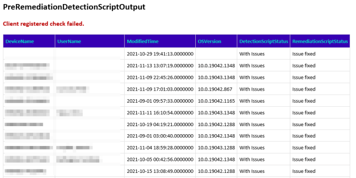 Create an HTML Report for Proactive Remediations Issues and Errors