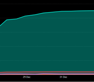 Purging Table Data from a log Analytics Workspace