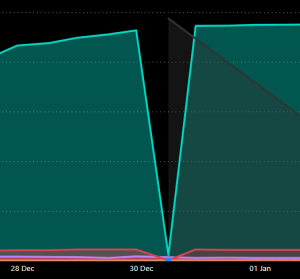 Purging Table Data from a log Analytics Workspace