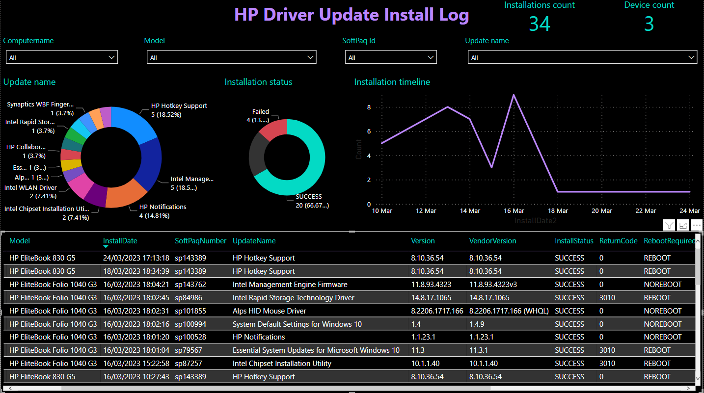 Managing HP Driver Updates with Microsoft Intune, Azure Log Analytics ...