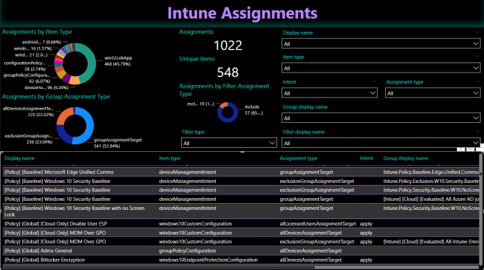 Intune Assignments Report